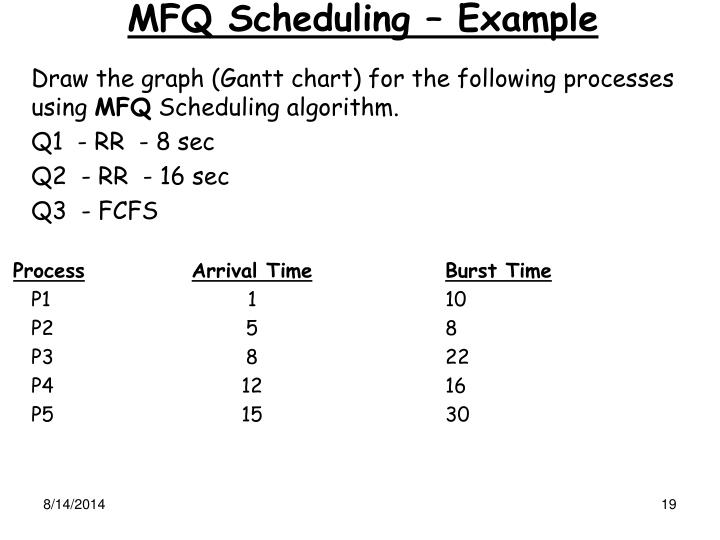 PPT - Operating Systems CPU Scheduling Algorithms PowerPoint ...