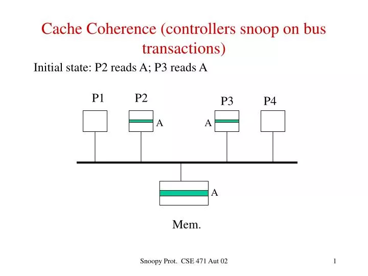 PPT - Cache Coherence (controllers snoop on bus transactions ...
