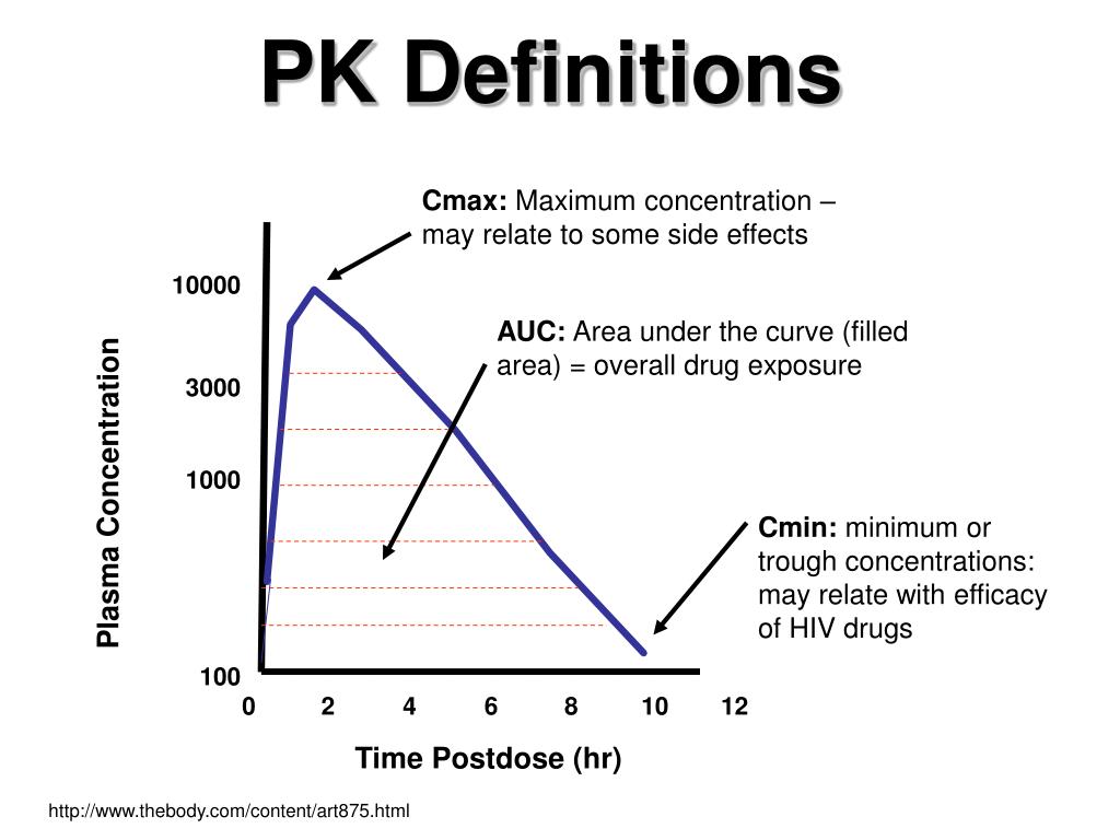PPT - Understanding Pharmacokinetics & Drug-Drug Interactions ...
