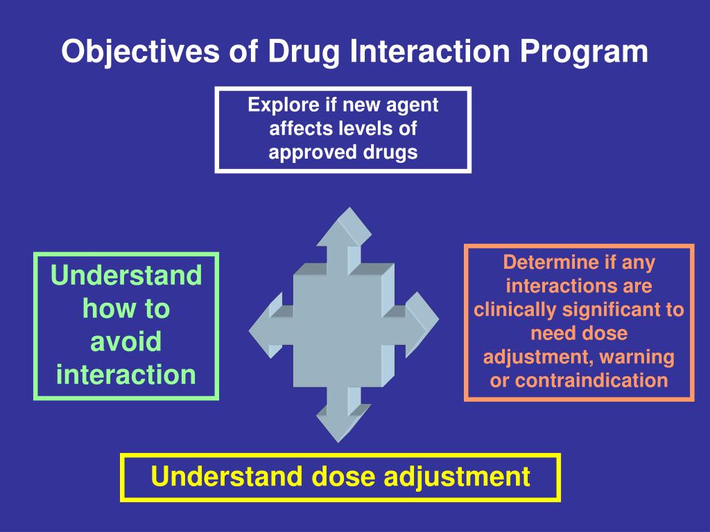 PPT - Understanding Pharmacokinetics & Drug-Drug Interactions ...