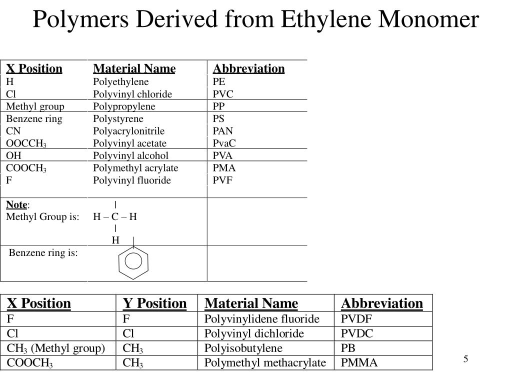 PPT - Commodity Thermoplastics_ LDPE, HDPE, PP, PVC, PS PowerPoint ...