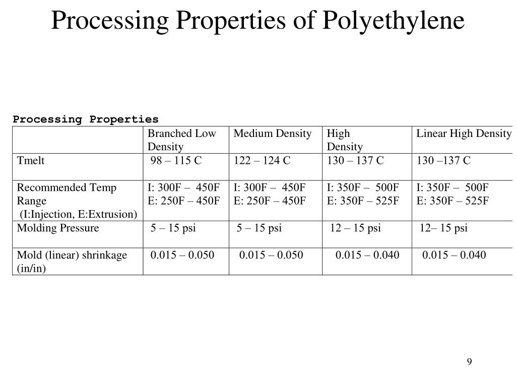 PPT - Commodity Thermoplastics_ LDPE, HDPE, PP, PVC, PS PowerPoint ...