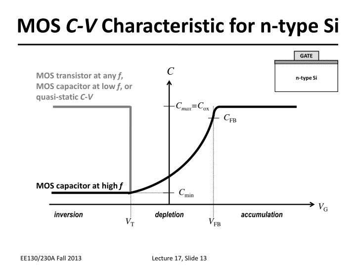 PPT - Lecture 17 PowerPoint Presentation - ID:3209589