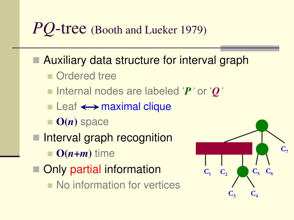 Ppt Simple Efficient Algorithm For Mpq Tree Of An Interval Graph Powerpoint Presentation Id