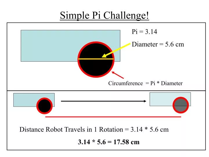 PPT - Simple Pi Challenge! PowerPoint Presentation, free download - ID ...