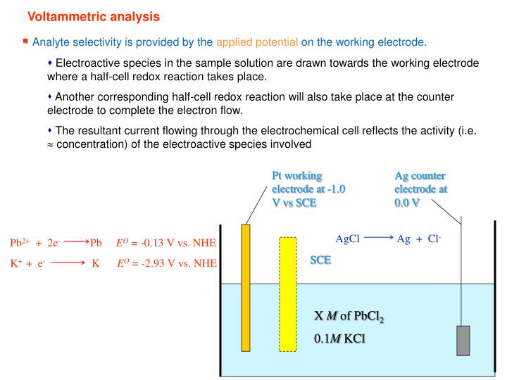 PPT - VOLTAMMETRY PowerPoint Presentation - ID:3209929