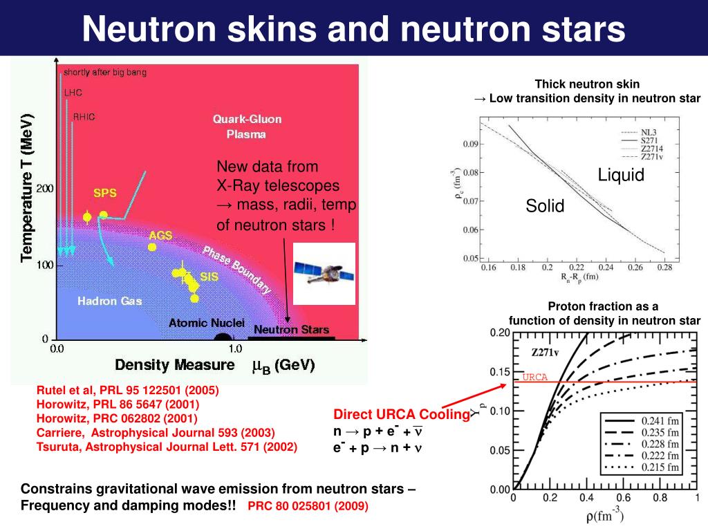 PPT - Neutron skins from coherent pion photoproduction PowerPoint ...