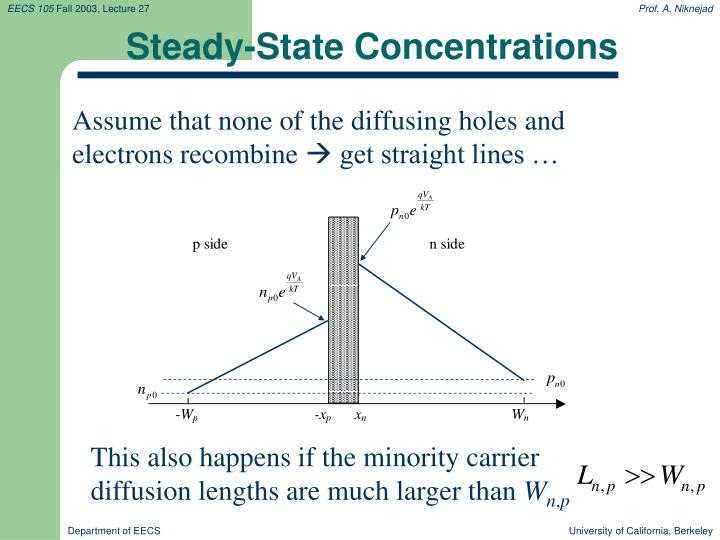 PPT - Lecture 27: PN Junctions PowerPoint Presentation - ID:3210086