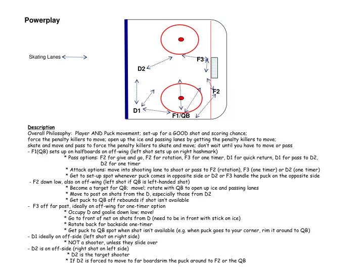 PPT - Powerplay PowerPoint Presentation, free download - ID:3210096