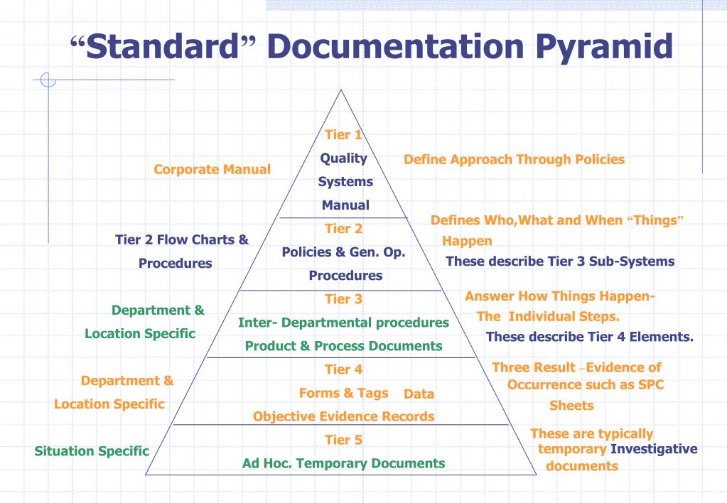 PPT - Implementing ISO 9001: 2000 PowerPoint Presentation, free ... PPT - Implementing ISO 9001: 2000 PowerPoint Presentation, free ...