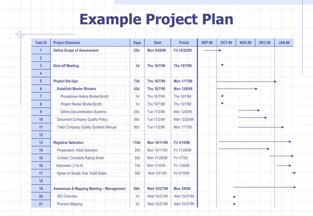 PPT - Implementing ISO 9001: 2000 PowerPoint Presentation, free ... PPT - Implementing ISO 9001: 2000 PowerPoint Presentation, free ...