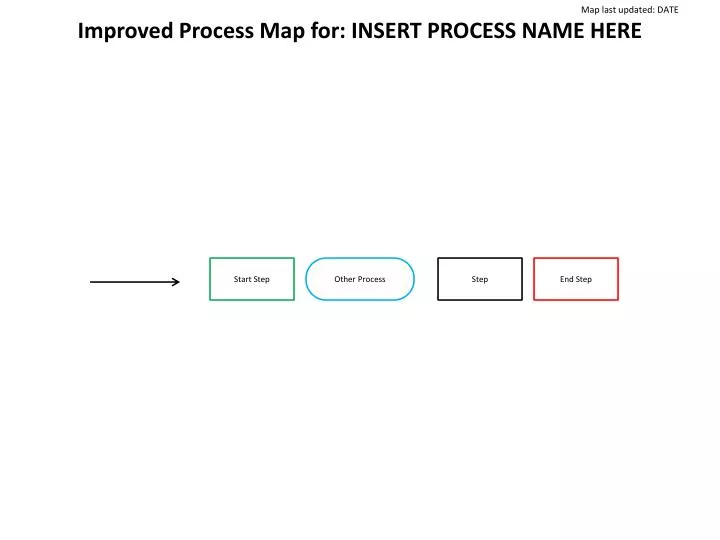 PPT - Improved Process Map for: INSERT PROCESS NAME HERE PowerPoint ...