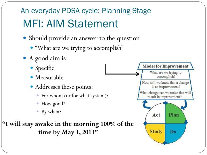 PPT - Basics of Quality Improvement (QI) PowerPoint Presentation - ID ...