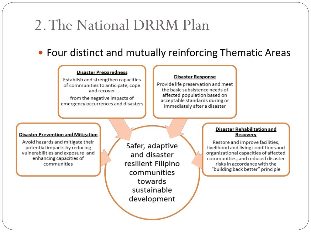 PPT - National Disaster Risk Reduction and Management Plan (NDRRMP ...