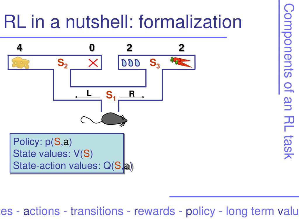 PPT - NIPS 2007 Workshop: Hierarchical RL for Effective Decision Making ...