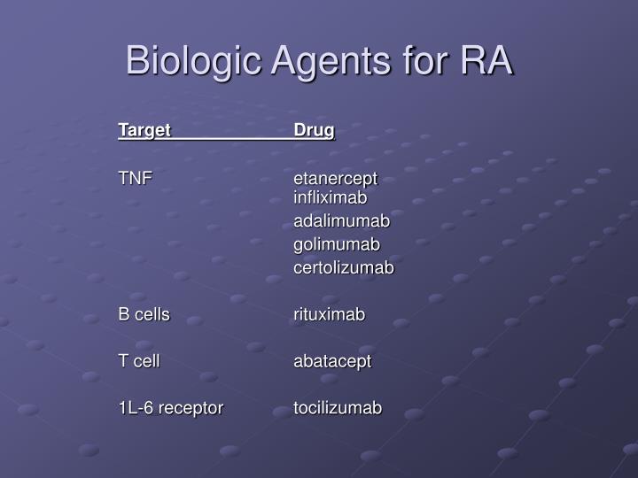 PPT - Rheumatoid Arthritis PowerPoint Presentation - ID:3210789