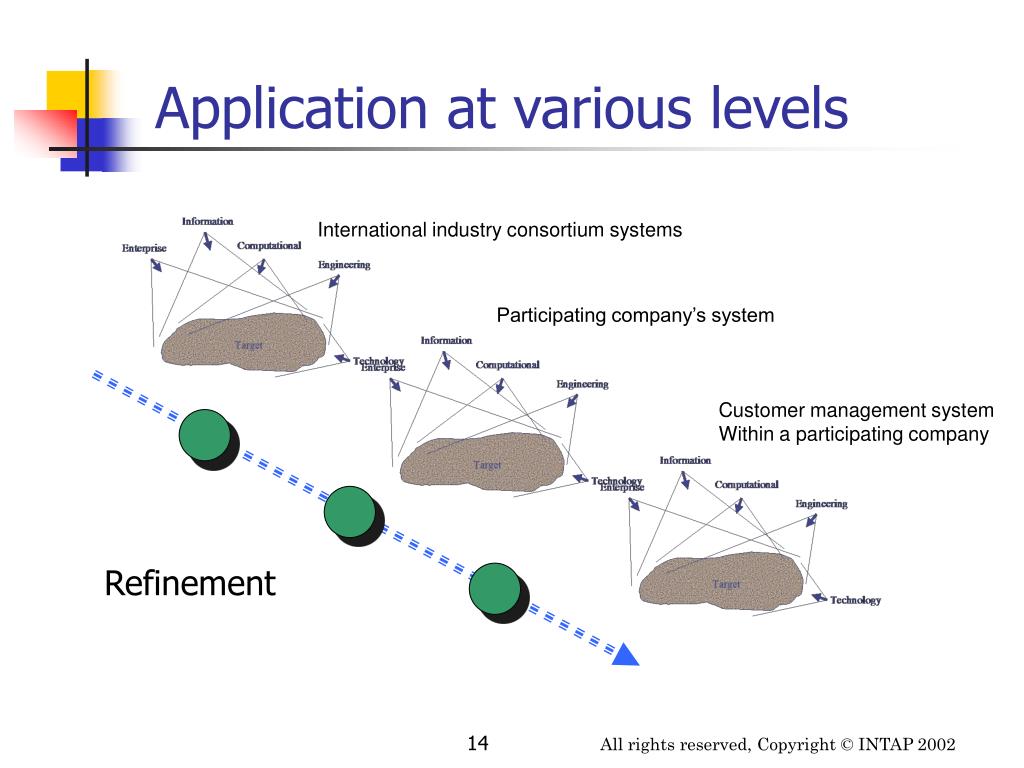 Ppt Overview Guide For Applying Rm Odp With Uml Profile For Edoc