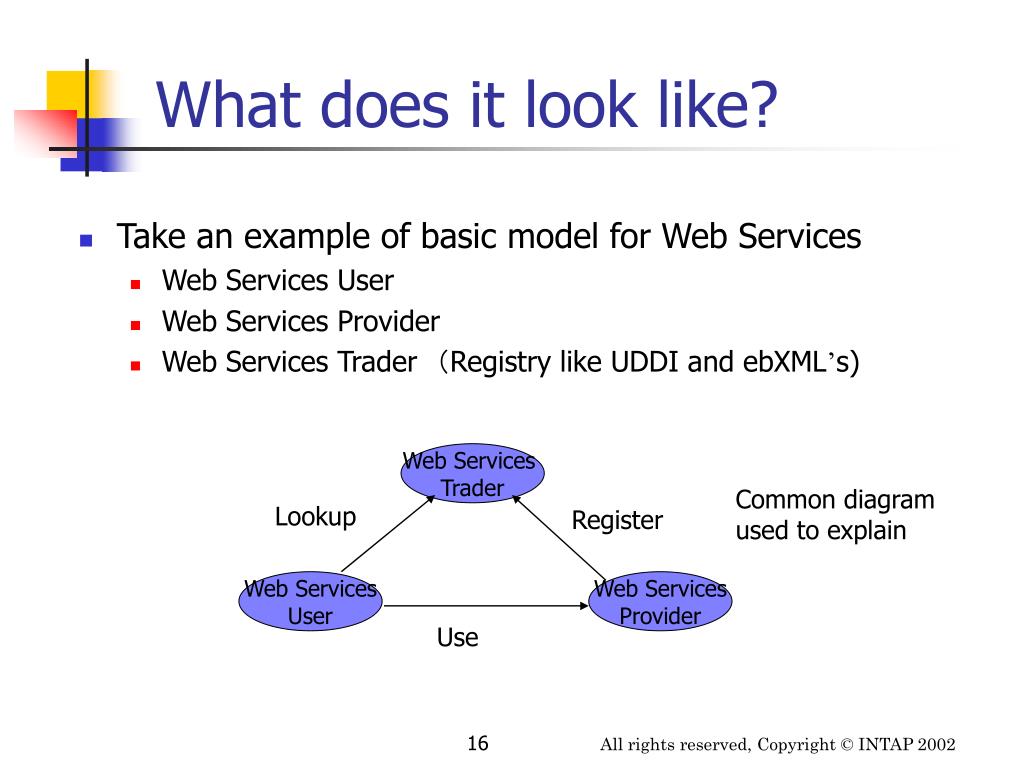 Ppt Overview Guide For Applying Rm Odp With Uml Profile For Edoc