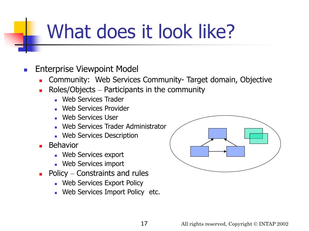 Ppt Overview Guide For Applying Rm Odp With Uml Profile For Edoc