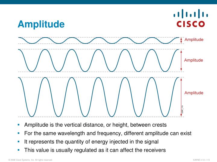 PPT - Wireless LAN RF Principles PowerPoint Presentation - ID:3211071