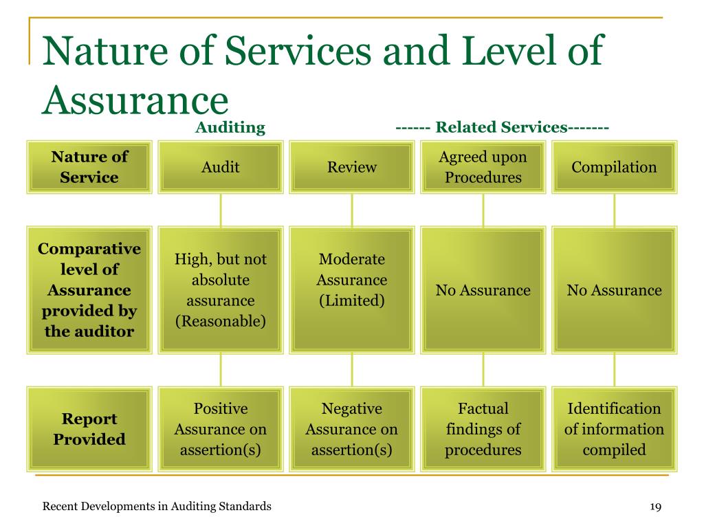 PPT - Recent Developments in Auditing Standards PowerPoint Presentation ... PPT - Recent Developments in Auditing Standards PowerPoint Presentation ...