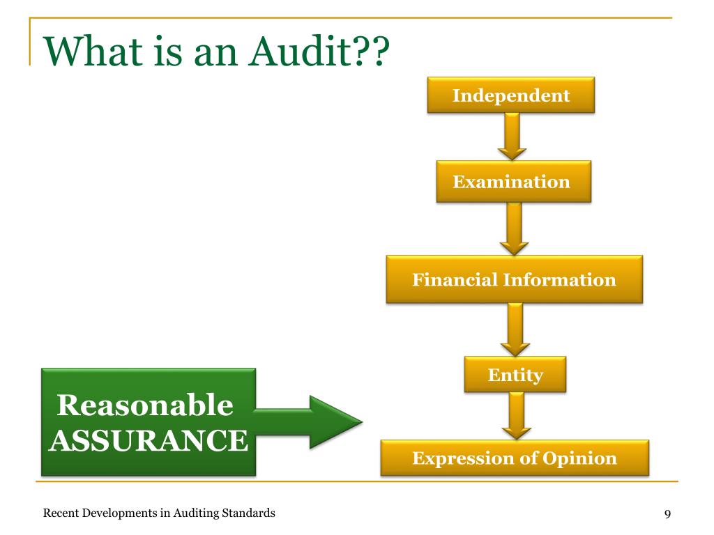 PPT - Recent Developments in Auditing Standards PowerPoint Presentation ... PPT - Recent Developments in Auditing Standards PowerPoint Presentation ...
