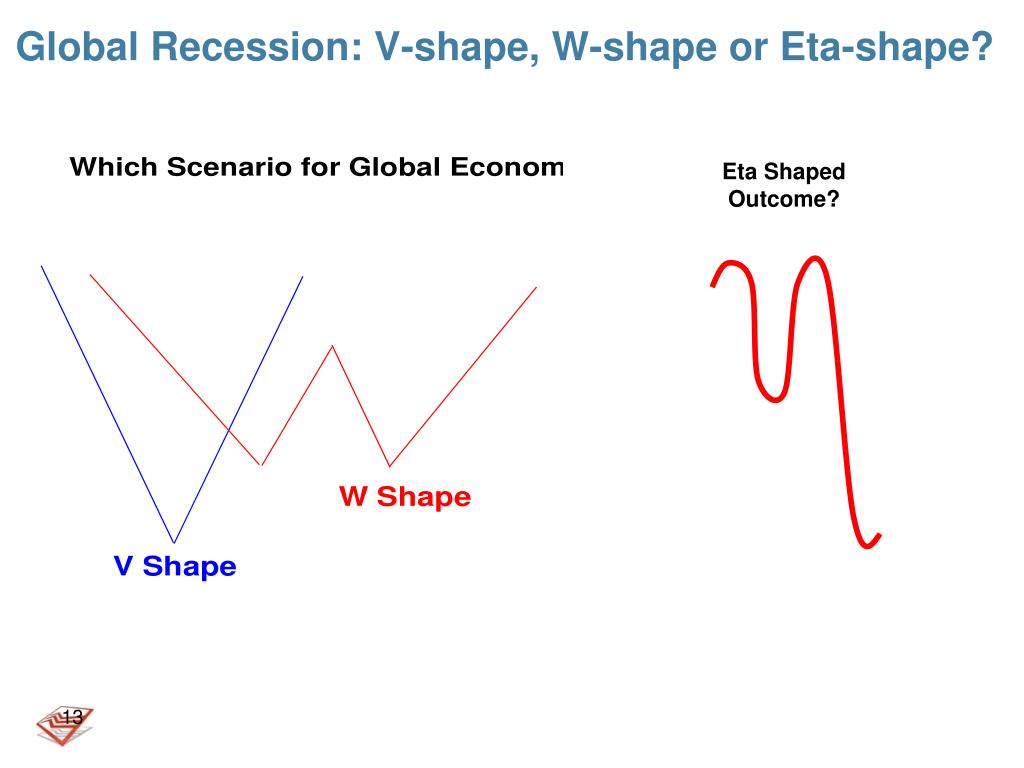 PPT - Outlook for the International & South African Economies ...