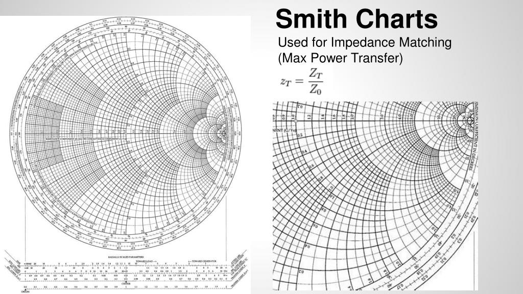 Double stub matching using smith chart ppt - linulomiX Double stub matching using smith chart ppt - linulomiX