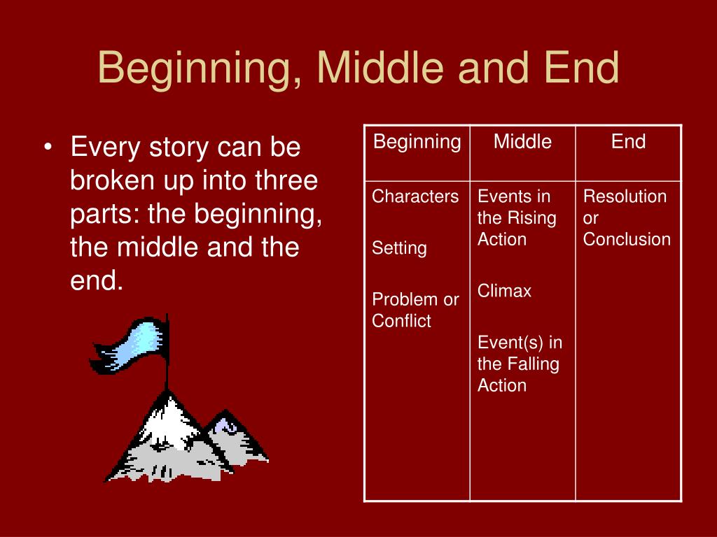 PPT Narrative Plot Structure PowerPoint Presentation Free Download