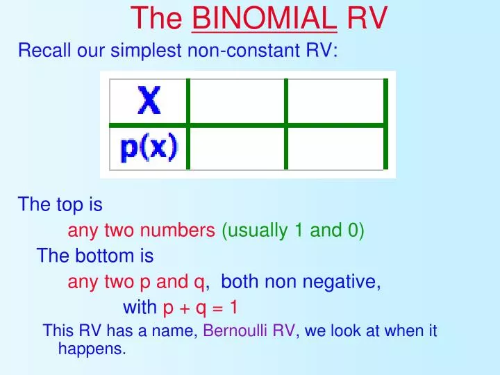 PPT - The BINOMIAL RV Recall our simplest non-constant RV: The top is ...