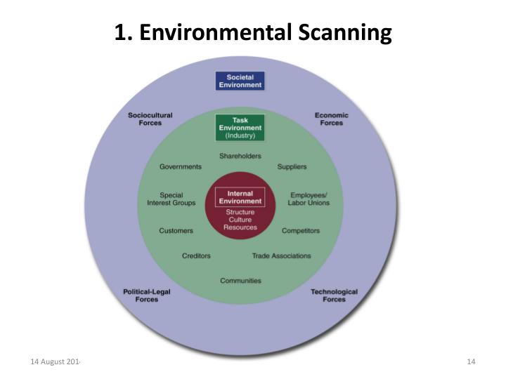 PPT - CHAPTER-01 BASIC CONCEPTS OF STRATEGIC MANAGEMENT (SM) PowerPoint ...