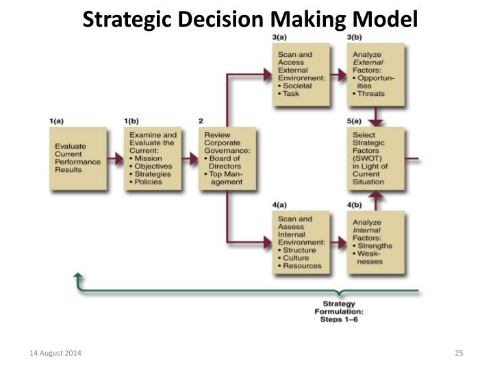 PPT - CHAPTER-01 BASIC CONCEPTS OF STRATEGIC MANAGEMENT (SM) PowerPoint ...
