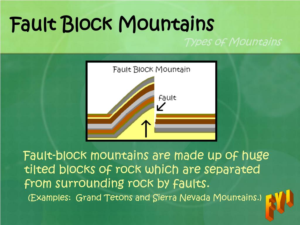 PPT - South Carolina Landform Regions (and facts about Landforms ...