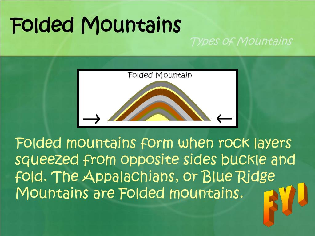 PPT - South Carolina Landform Regions (and facts about Landforms ...