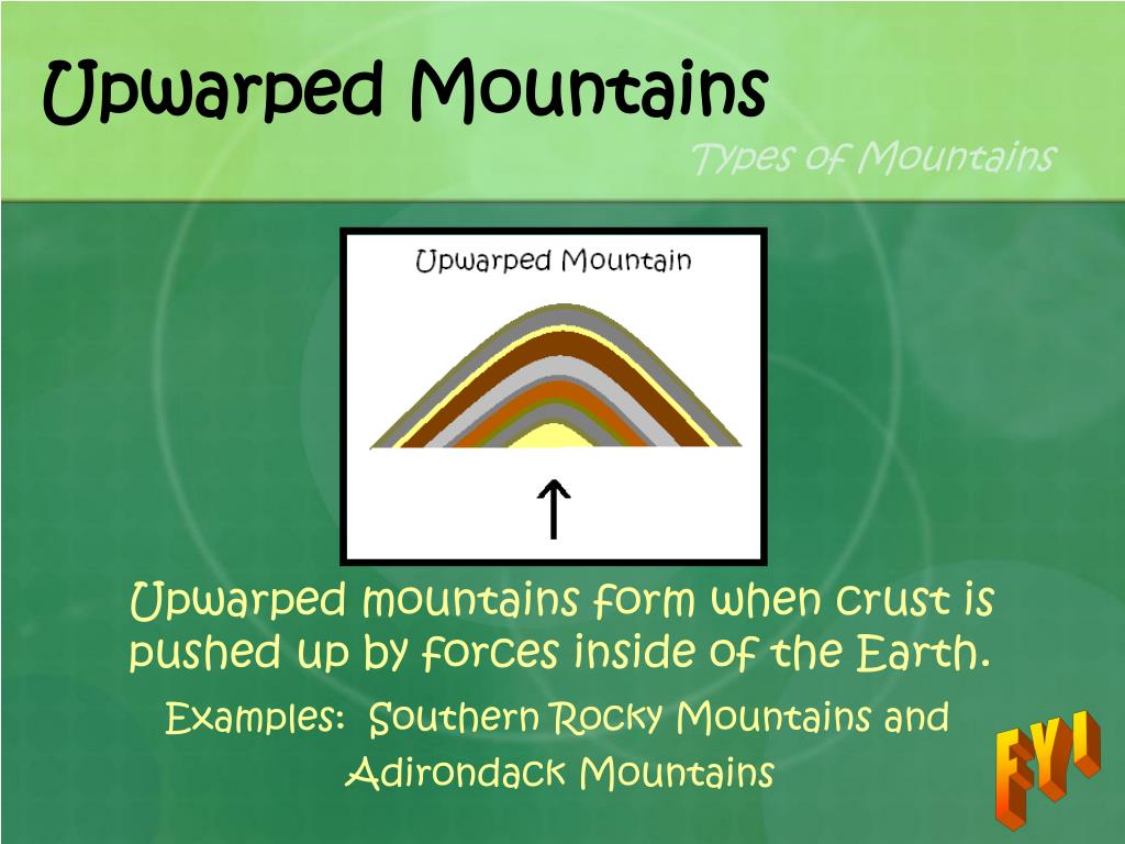 PPT - South Carolina Landform Regions (and facts about Landforms ...