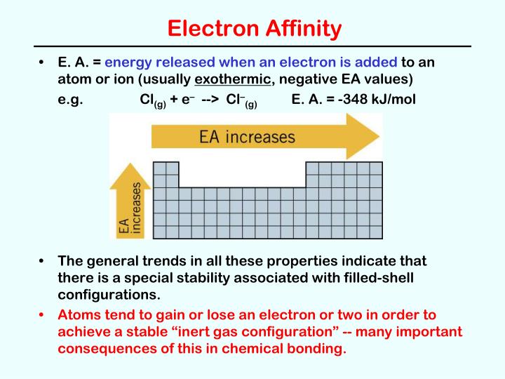 PPT - Ch. 8 Periodic Properties of the Elements PowerPoint Presentation ...