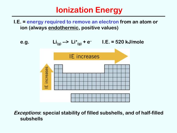 PPT - Ch. 8 Periodic Properties of the Elements PowerPoint Presentation ...