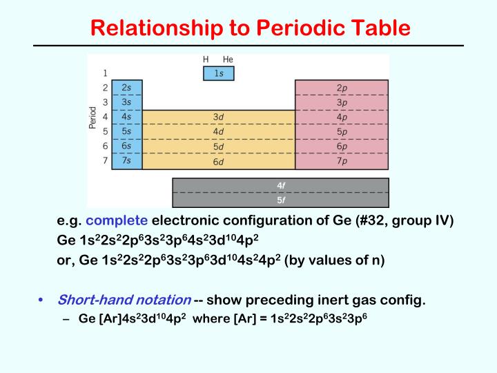 PPT - Ch. 8 Periodic Properties of the Elements PowerPoint Presentation ...
