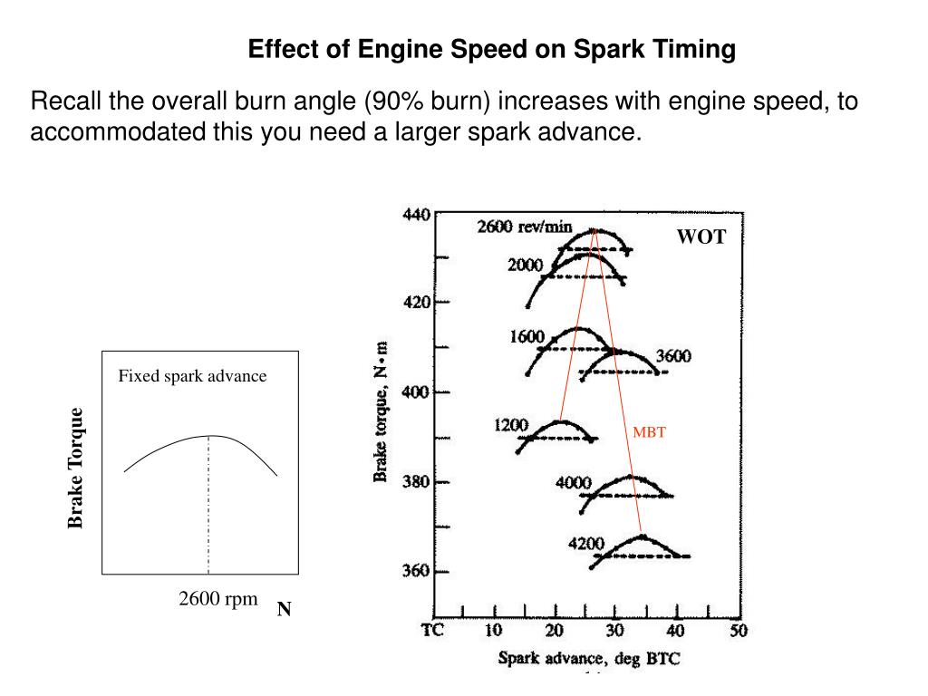 Ppt Flame Propagation In Si Engine Powerpoint Presentation Free