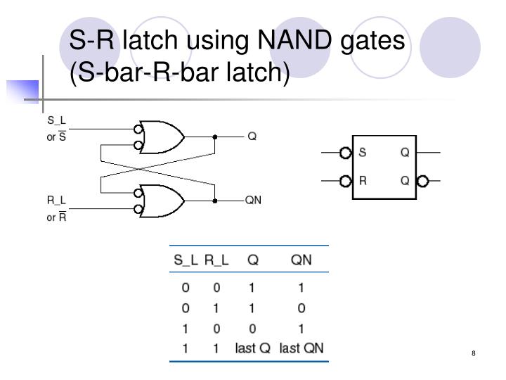 PPT - Introduction to Sequential Logic Design PowerPoint Presentation - ID:3212111