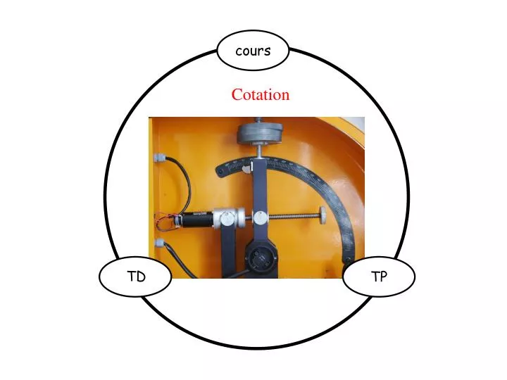 PPT - Cotation PowerPoint Presentation, free download - ID:3212274