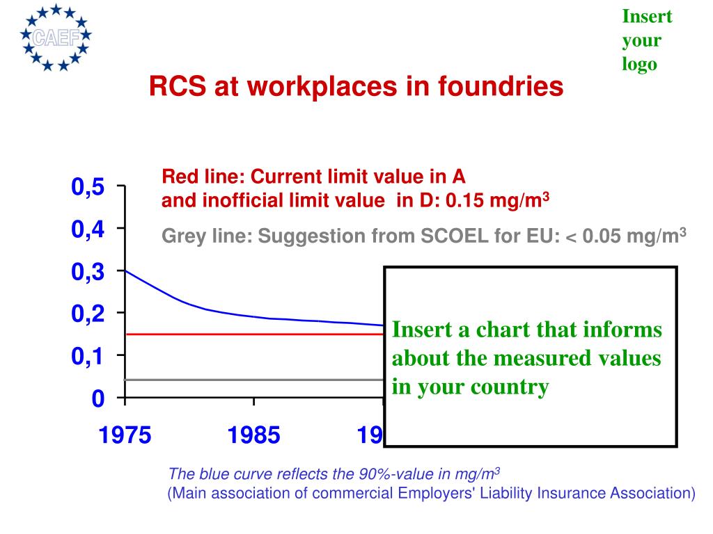 PPT - Prevention of Respirable Crystalline Silica at the workplace ...