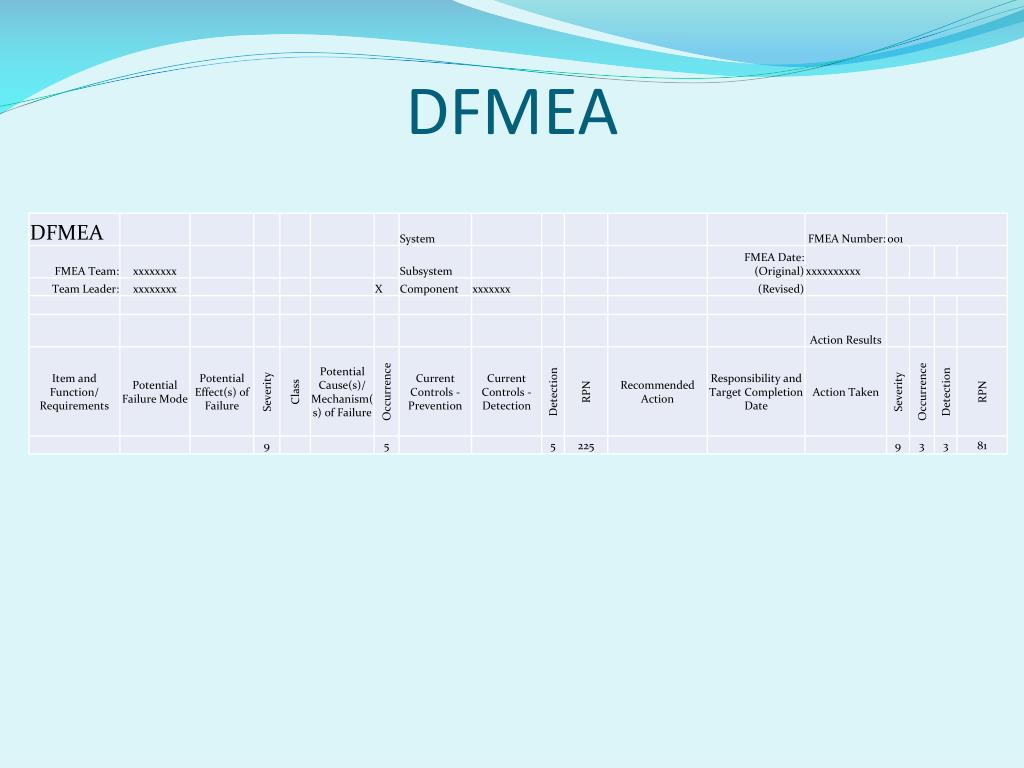 PPT - AUTOMOTIVE CORE TOOLS ; SPC, MSA, FMEA, APQP/CONTROL PLAN CQI ...