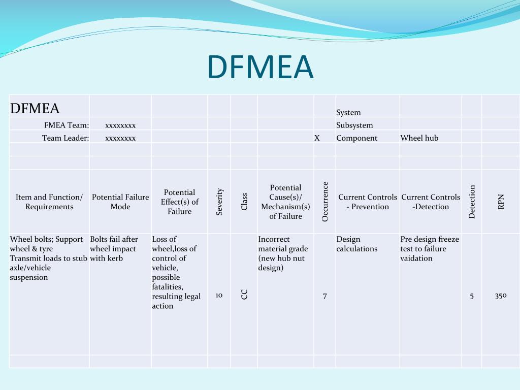 PPT - AUTOMOTIVE CORE TOOLS ; SPC, MSA, FMEA, APQP/CONTROL PLAN CQI ...