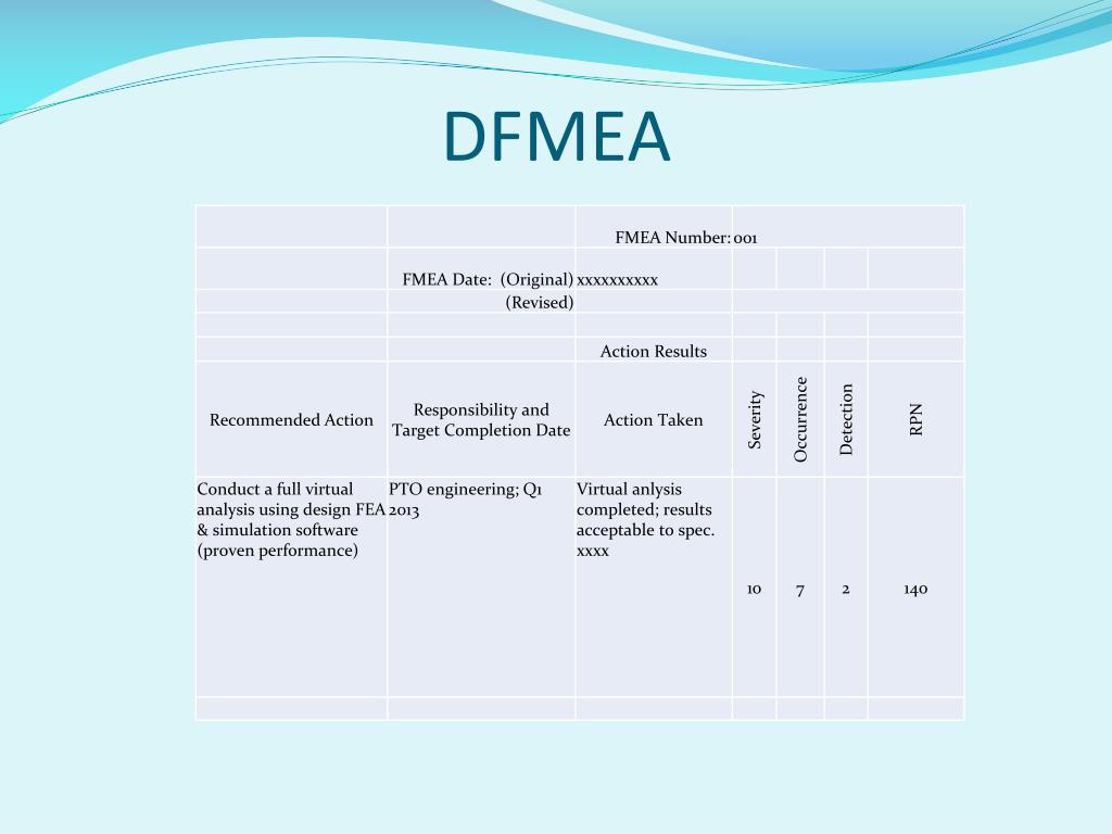 PPT - AUTOMOTIVE CORE TOOLS ; SPC, MSA, FMEA, APQP/CONTROL PLAN CQI ...