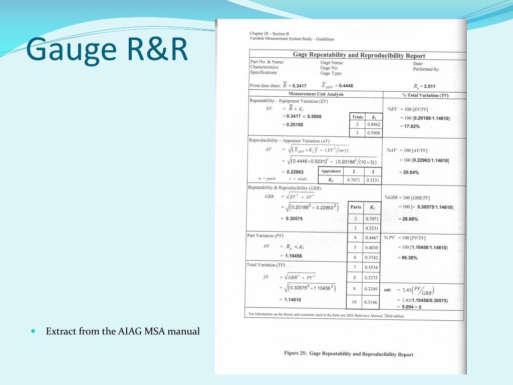 PPT - AUTOMOTIVE CORE TOOLS ; SPC, MSA, FMEA, APQP/CONTROL PLAN CQI ...