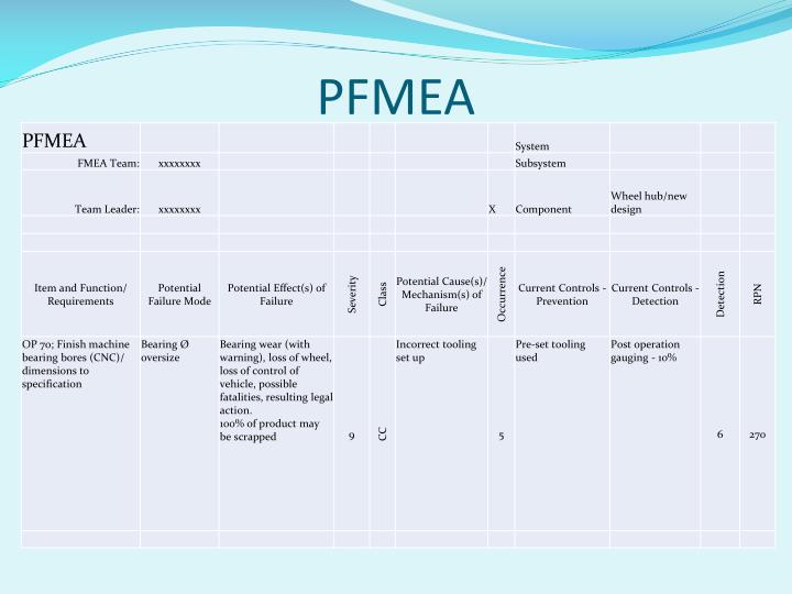 PPT - AUTOMOTIVE CORE TOOLS ; SPC, MSA, FMEA, APQP/CONTROL PLAN CQI ...