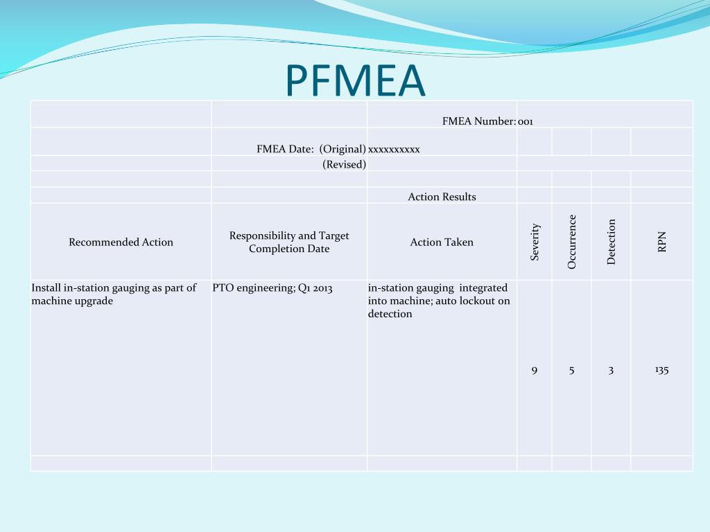 PPT - AUTOMOTIVE CORE TOOLS ; SPC, MSA, FMEA, APQP/CONTROL PLAN CQI ...