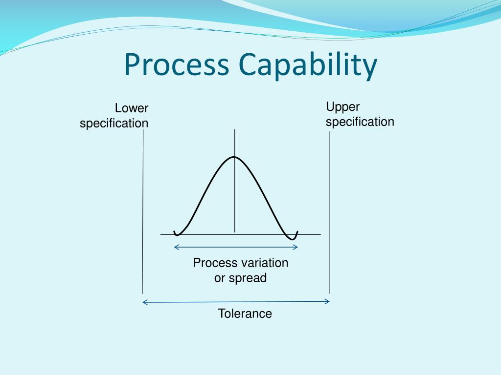 PPT - AUTOMOTIVE CORE TOOLS ; SPC, MSA, FMEA, APQP/CONTROL PLAN CQI ...