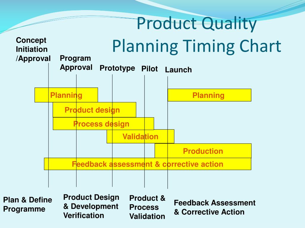 PPT - AUTOMOTIVE CORE TOOLS ; SPC, MSA, FMEA, APQP/CONTROL PLAN CQI ...